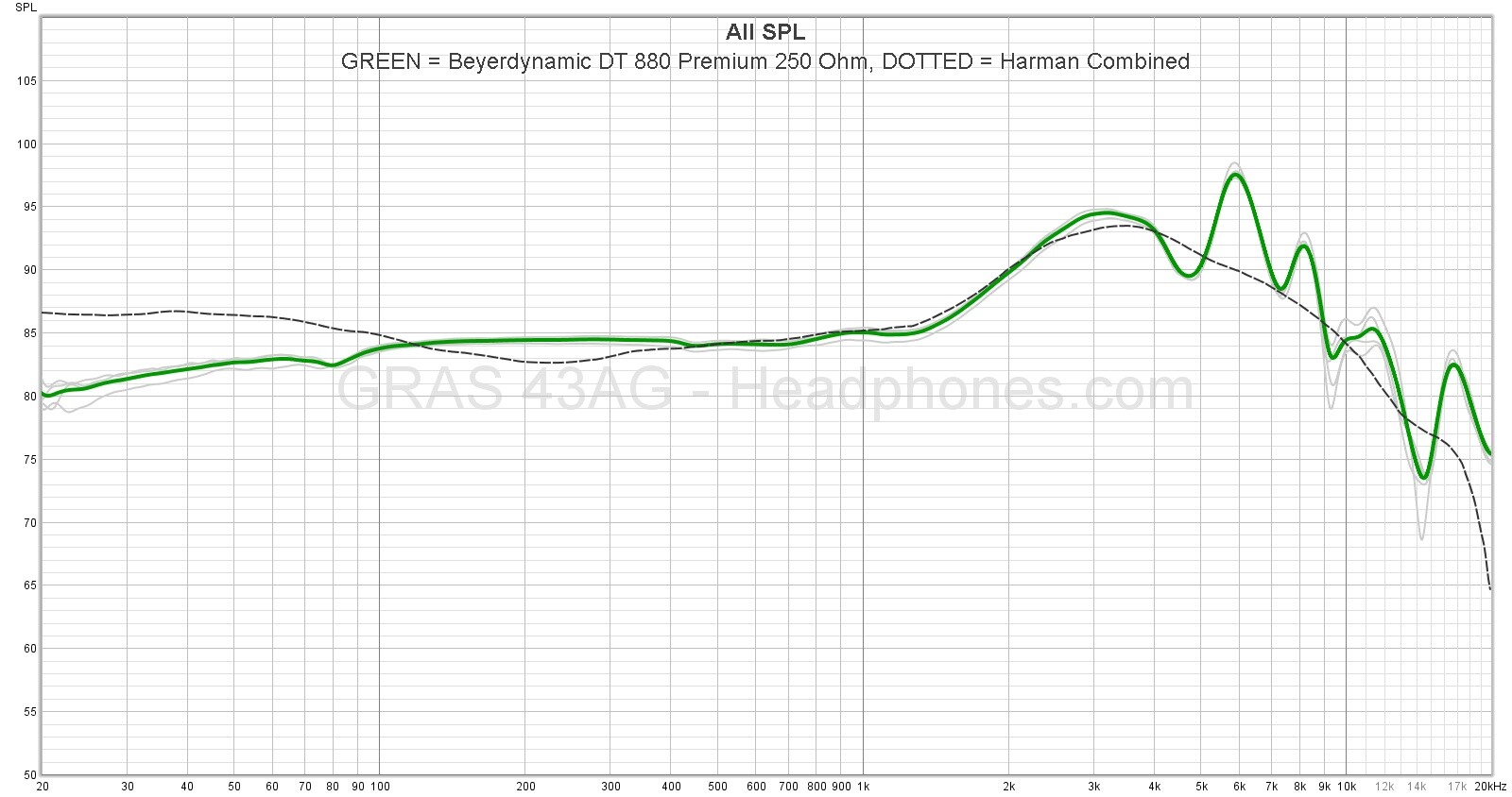 Beyerdynamic DT 990 Pro Review - Legendary Studio Headphones